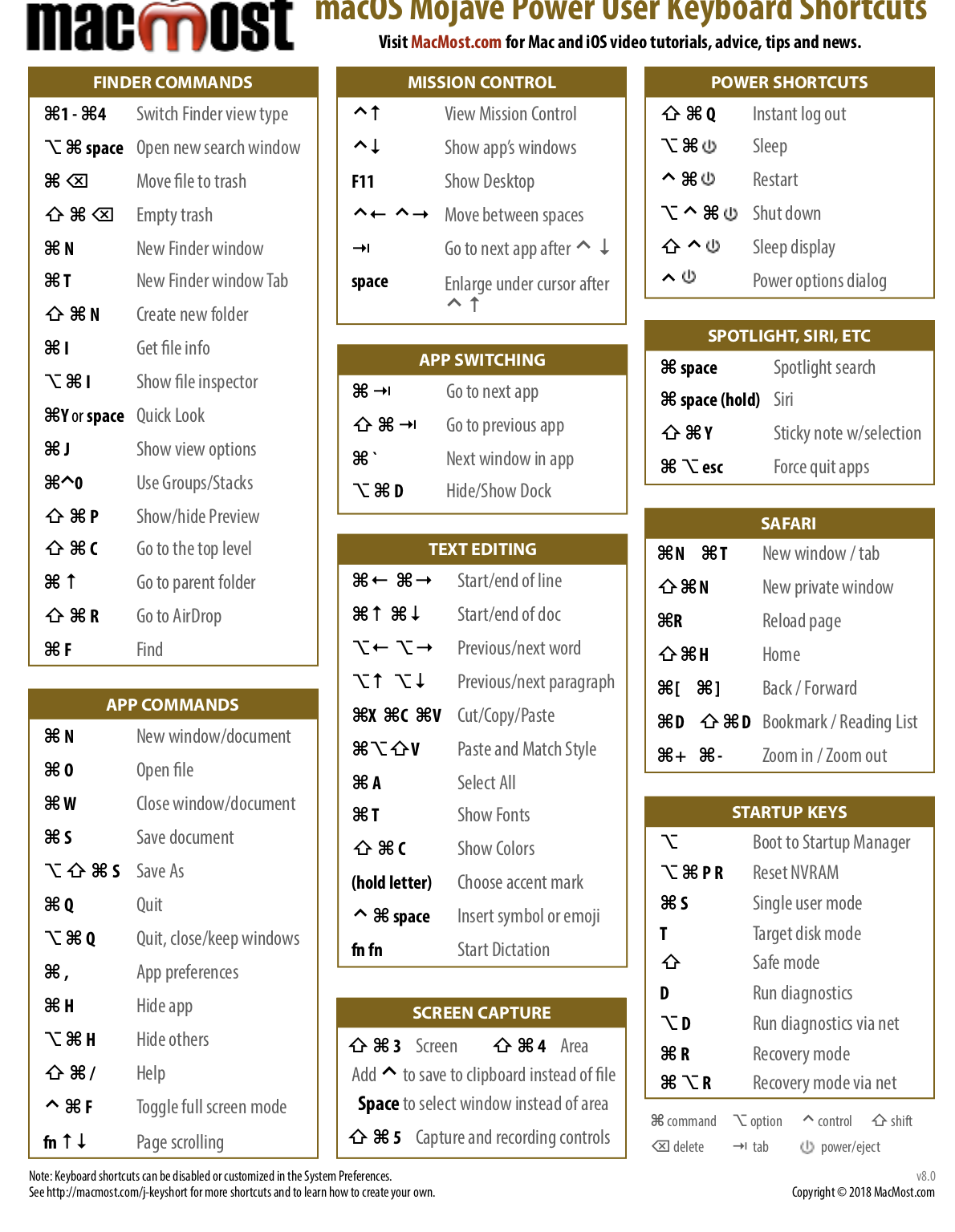 Presentations | SBAMUG South Bay Apple Mac User Group